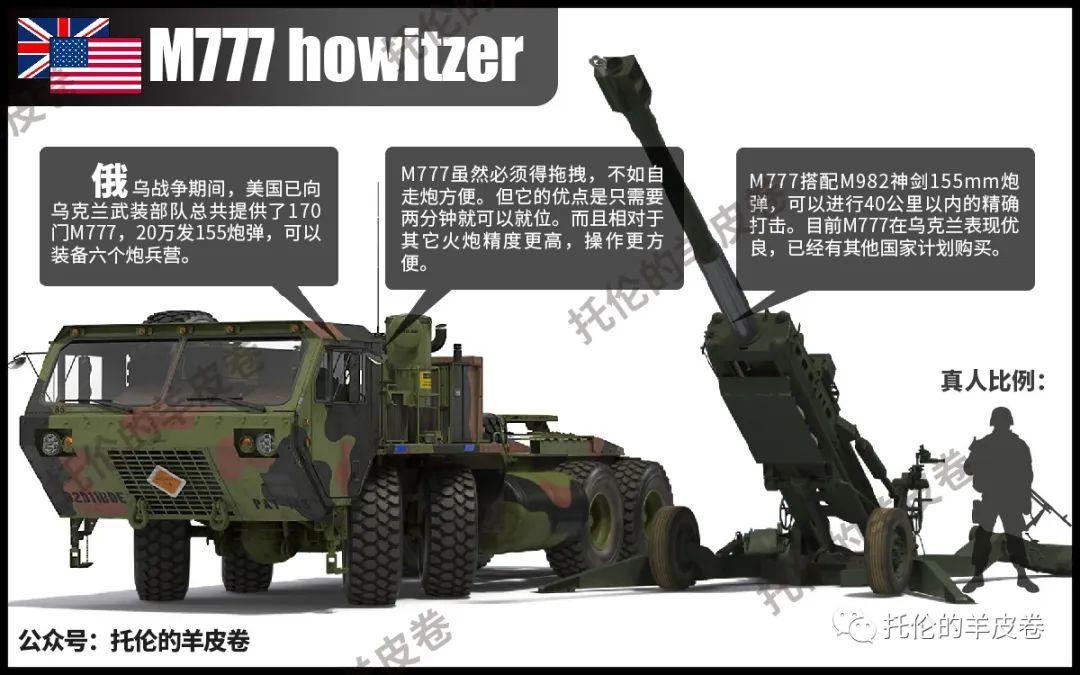 扎波罗热之战前夕，深度解析乌克兰军备已经领先俄军几十年？ - 知乎