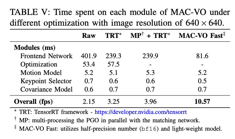 ICRA 2025最佳论文｜MAC-VO已开源：新型基于学习的立体视觉里程计框架 - 知乎