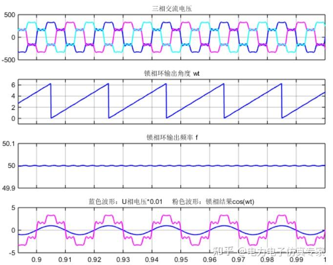 三相锁相环（三）DSOGI-PLL基于双二阶广义积分器的三相锁相环的matlab/simulink仿真 - 知乎