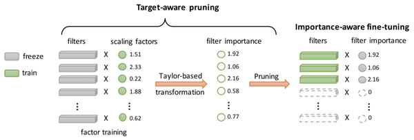 盘点一下 Pretrain-Finetune（预训练+精调）四种类型的创新招式！ - 知乎