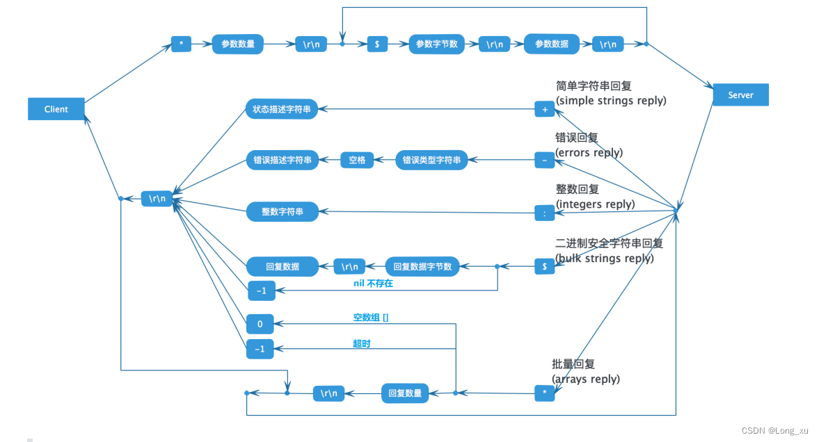 redis驱动实现异步连接 - 知乎