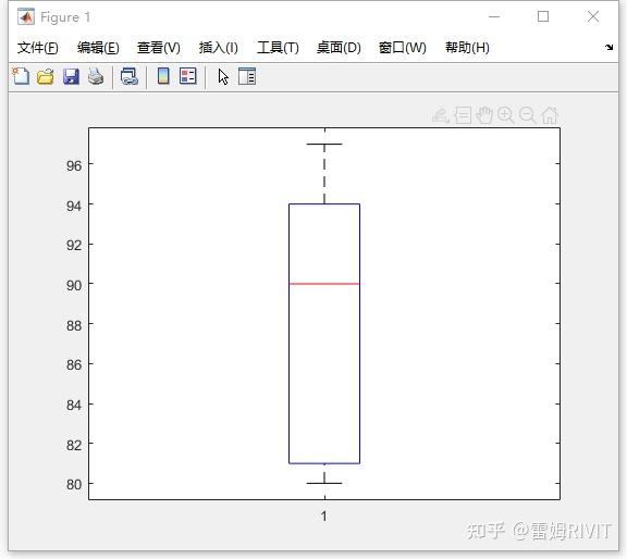 MatLab 统计 - 知乎