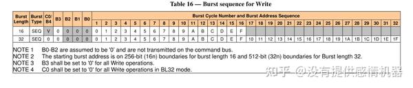 LPDDR5/5X 协议解读（一） - 知乎