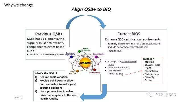 BIQS-1 合格/不合格物料及基础介绍-附解读 - 知乎