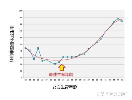 夫妻双方都正常，为什么胚胎染色体异常？ 知乎