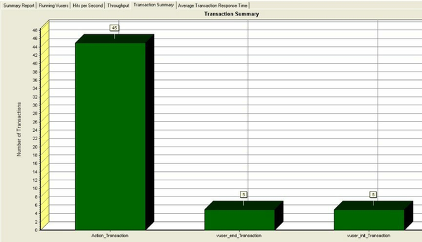 新手入门：LoadRunner调用Analysis组件的相关技术点及知识总结 - 知乎
