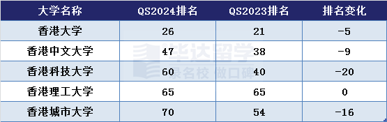 刚刚，2024年QS世界大学排名重磅发布！内含中文版完整排名下载 - 知乎