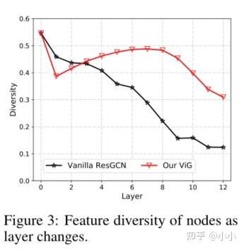 Transformer (七) ViG - 知乎