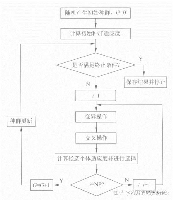 超详细 | 差分进化算法原理及其实现(Matlab/Python) - 知乎