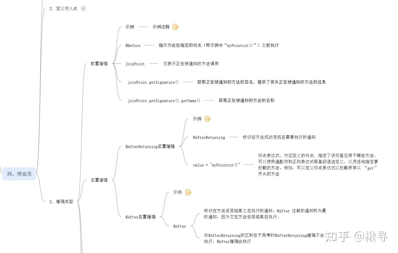 小白程序员23 4 10：spring Aop总结 知乎