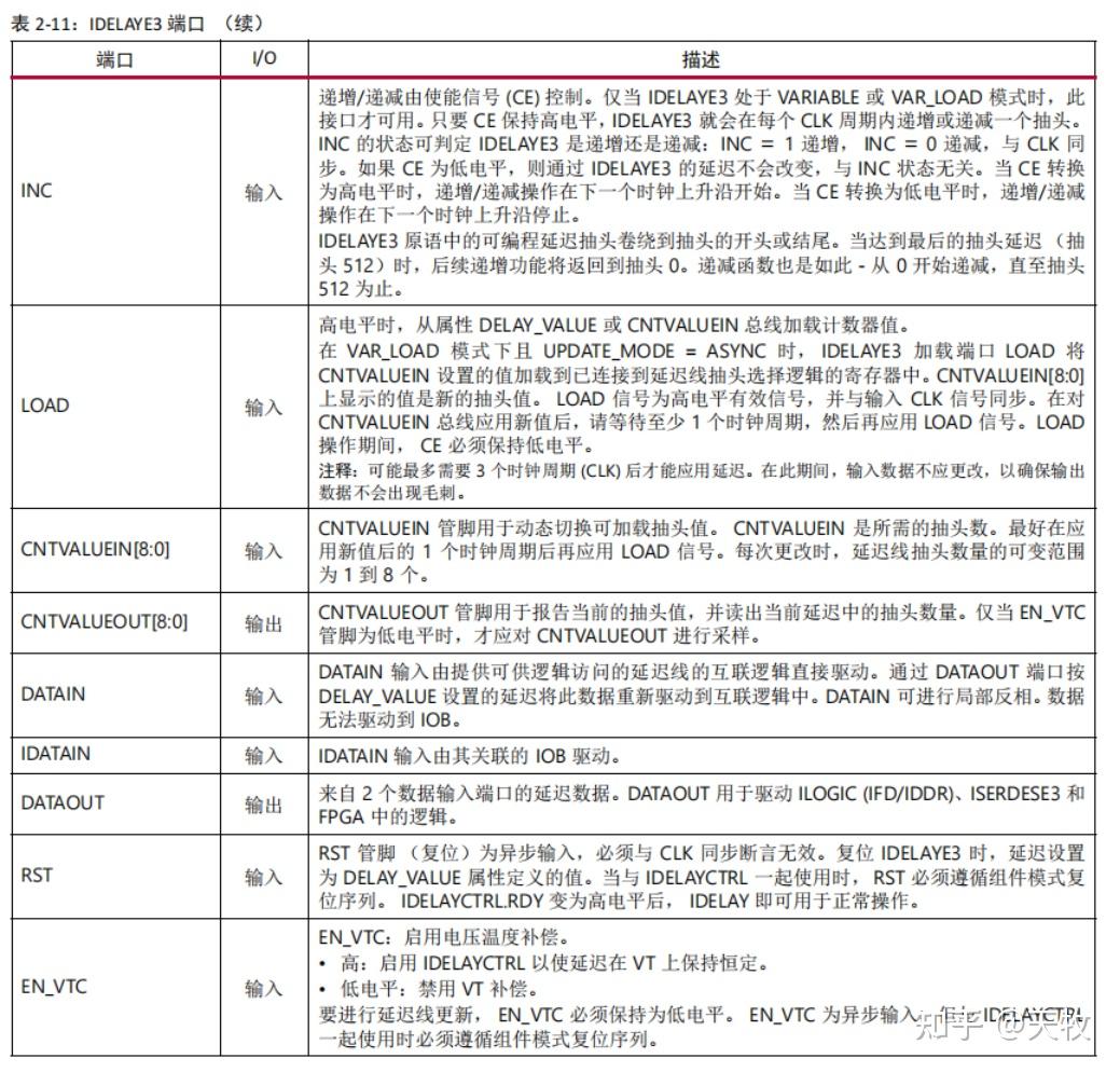 Xilinx IDELAYE3原语详细解读 - 知乎