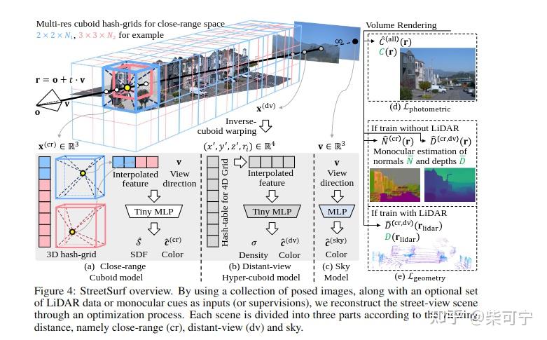 数据闭环的核心 - Auto-labeling 方案分享 V2.0 - 知乎