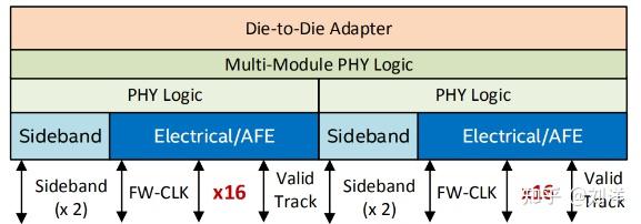 UCIe 初解读 - 知乎