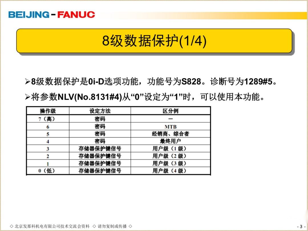 FANUC | 8级数据保护及PMC密码保护 - 知乎