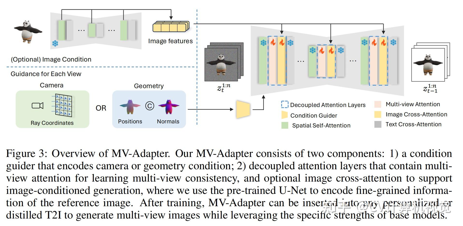 CV计算机视觉每日开源代码Paper with code速览-2025.1.8 - 知乎