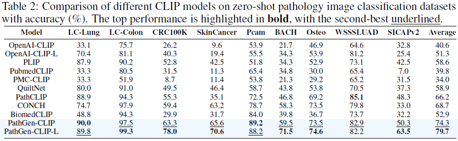 （2025|ICLR|浙大&西湖大学，LLaVA，CLIP）PATHGEN-1.6M：通过多代理协作生成 1.6M 病理图文对 - 知乎