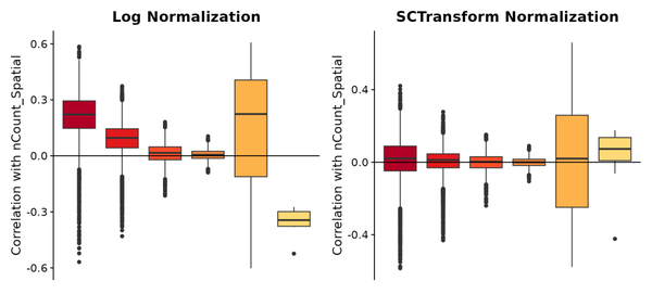 空间转录组|Load10X_Spatial函数修改适配多形式数据 + 空转标准流程 - 知乎