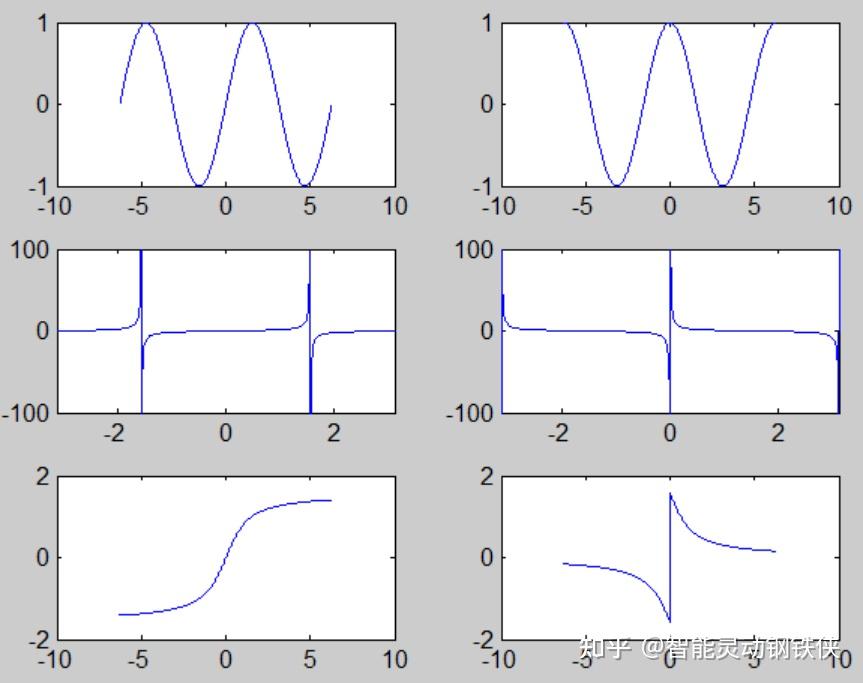 MATLAB介绍 - 知乎