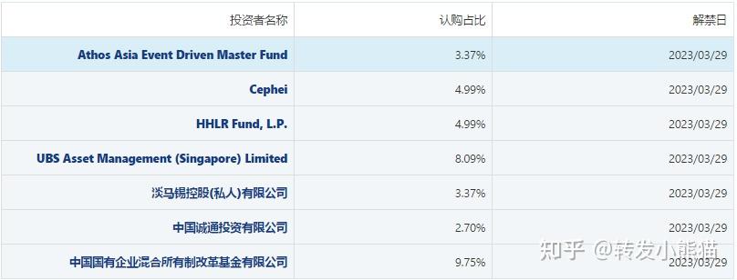 万物云 (02602.HK) 首次公开发售前投资者爆亏了58%？港股年内最大IPO！ - 知乎