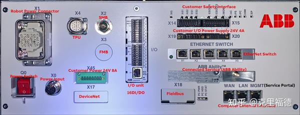 ABB OmniCore C30机器人控制柜 - 知乎