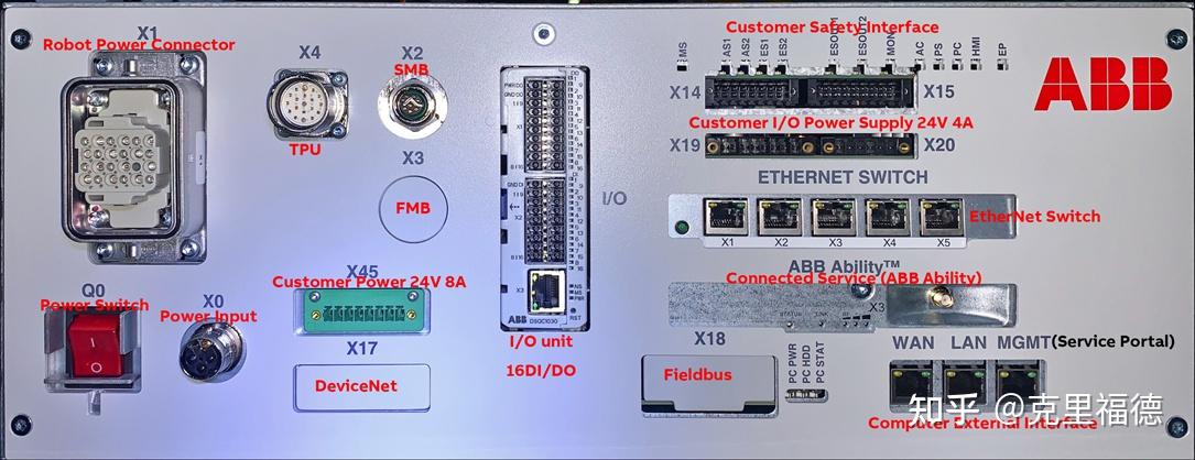 ABB OmniCore C30机器人控制柜 - 知乎