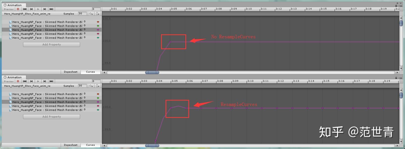 在Unity中实现BlendShape表情和骨骼动画混合的实践 - 知乎