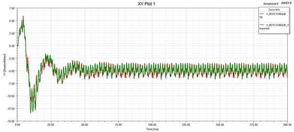 案例教学 | ANSYS电机ECE模型抽取方法 - 知乎