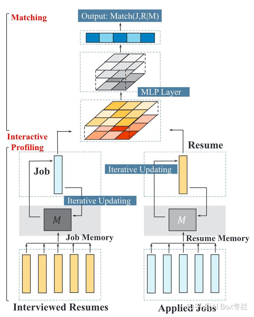 Text Matching or Behavior Preference Modeling：一文速览人岗匹配领域研究进展 - 知乎