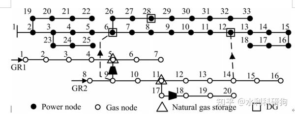 基于二阶锥松弛的配电网-配气网耦合综合能源系统优化调度模型matlab-yalmip-cplex/gurobi - 知乎