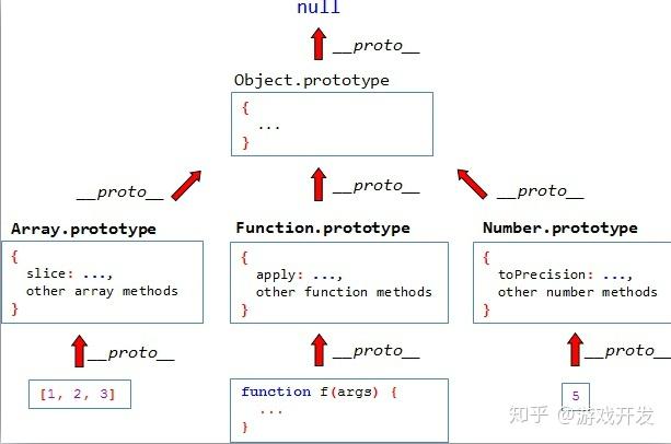 JS里的__proto__和prototype到底有什么区别？ - 知乎