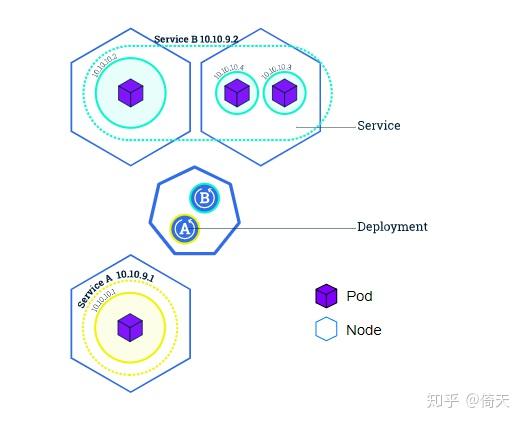 通过实例快速掌握k8s（Kubernetes）核心概念 - 知乎