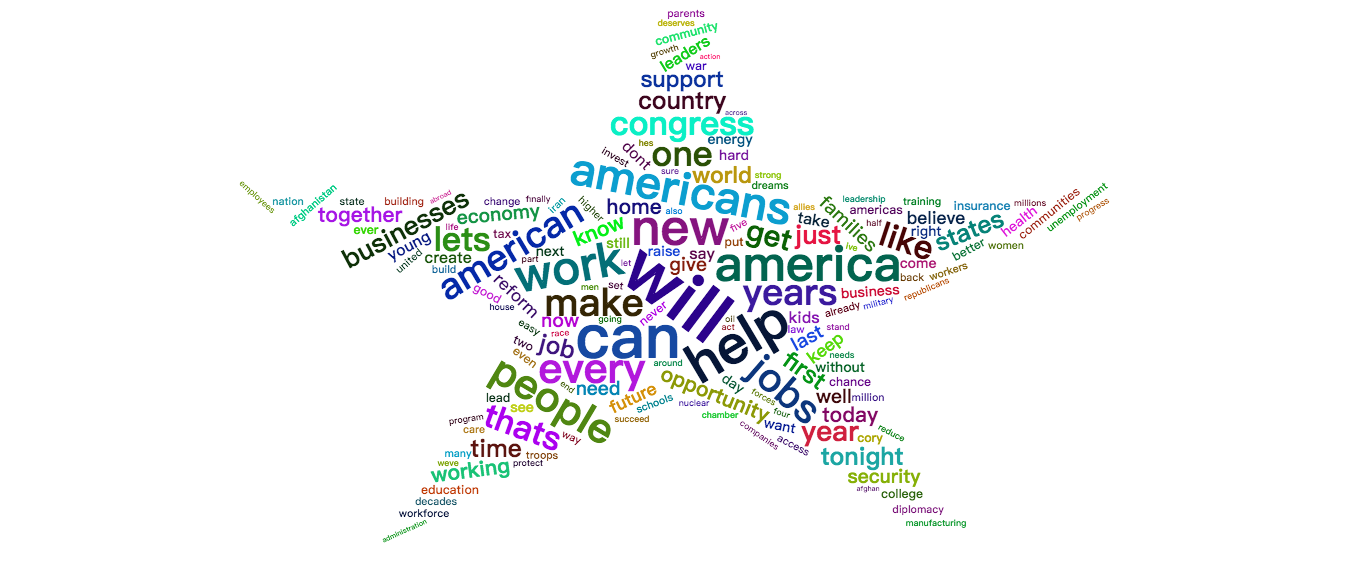 文本挖掘|如何R语言的wordcloud绘制词云图 - 知乎