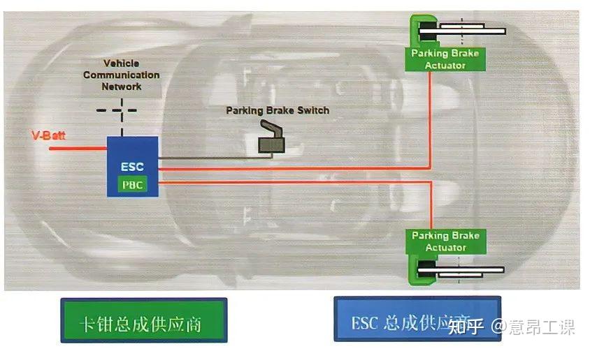 车辆EPB系统结构及功能介绍 - 知乎
