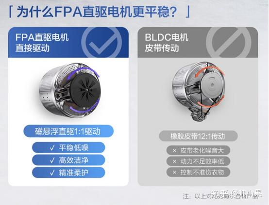 2024年洗烘套装选购攻略&海尔/小天鹅/西门子/博世洗烘套装推荐！（3月版） - 知乎