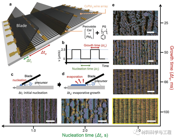 《AFM》：成功在1×1cm晶圆上合成紧凑排列良好的纳米线阵列！ - 知乎
