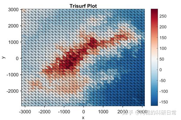 Matlab论文插图绘制模板第68期—三角曲面图(Trisurf) - 知乎