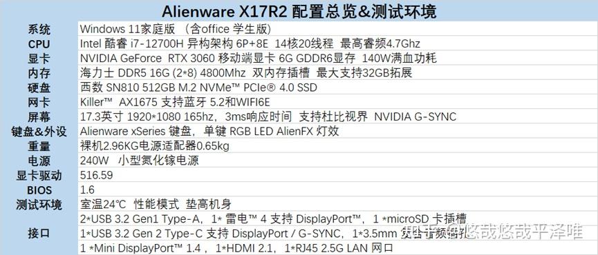 大屏超薄，极致体验——Alienware X17R2评测 - 知乎