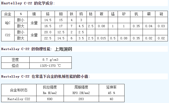 Hastelloy C22执行ASTM B575标准 - 知乎
