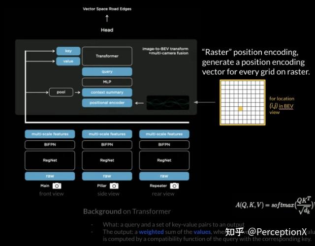 Tesla AI DAY 深度分析 硬核！EP1 Tesla Vision - 知乎
