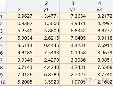 【R，Python，MATLAB】曲线拟合（非线性回归） - 知乎