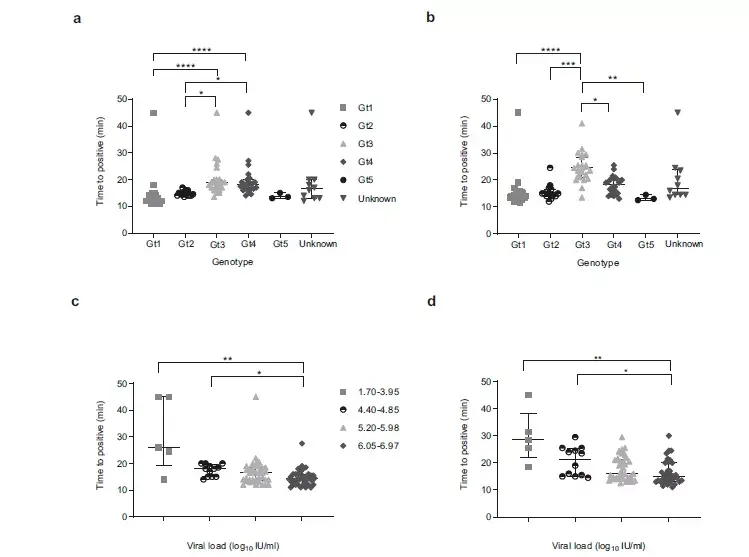 IVD新技术丨基于RT-LAMP的HCV低成本方便快捷的早期诊断方法 - 知乎