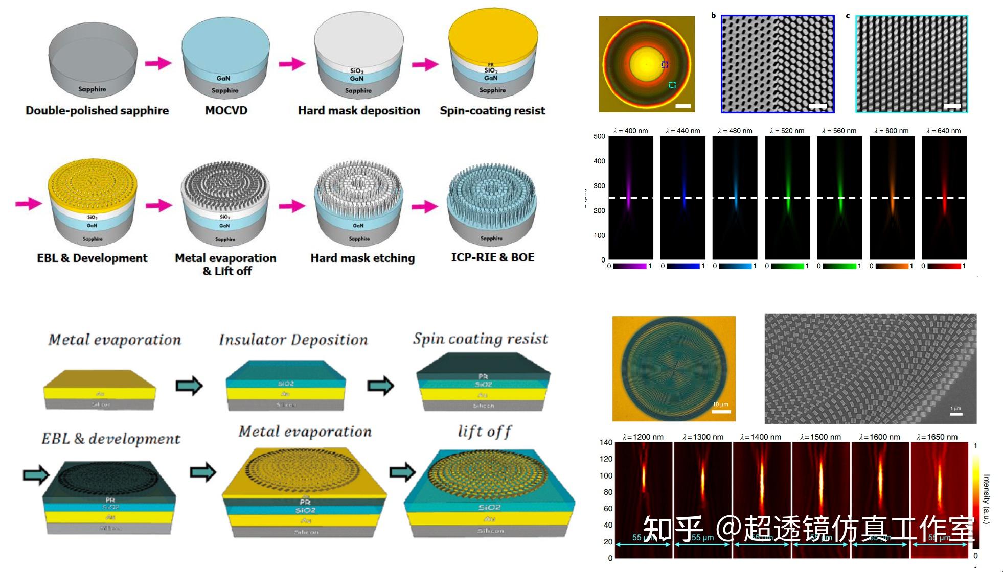 超构透镜专栏（三）：超构透镜的材料体系与制备工艺 - 知乎