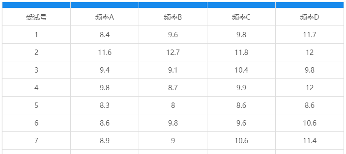 医学案例|Friedman检验 - 知乎