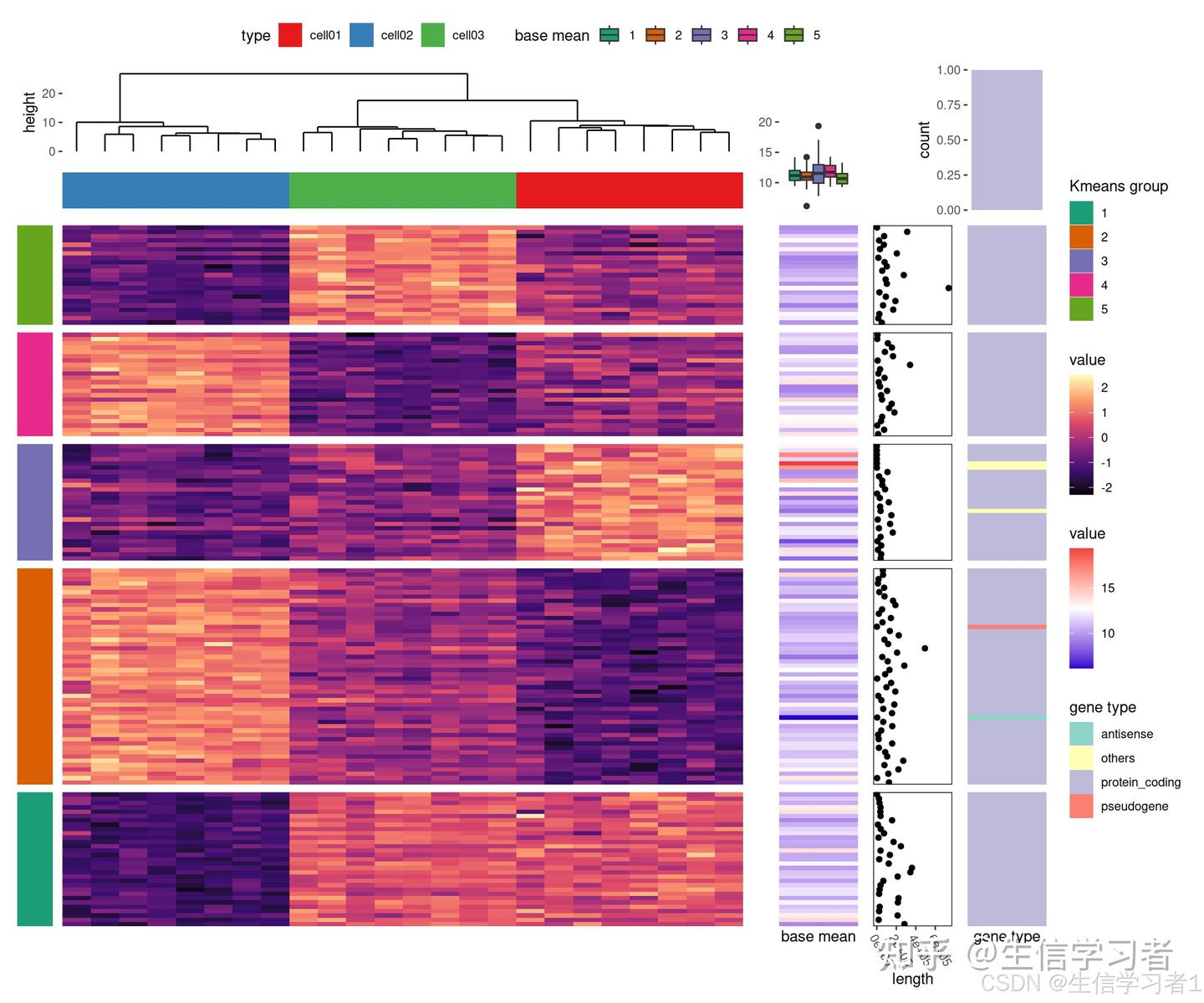 R包：ggalign调整和组合多个图形的R包 - 知乎