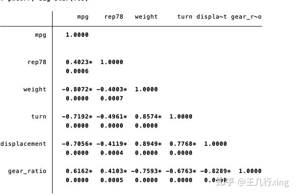 PCA vs 因子分析(Stata+Python实现) - 知乎