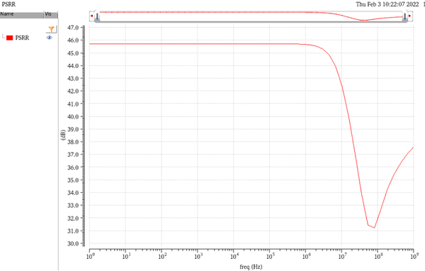 5-T OTA的设计与仿真 - 知乎