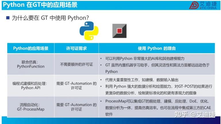 Python 在 GT-SUITE 中的应用 - 知乎