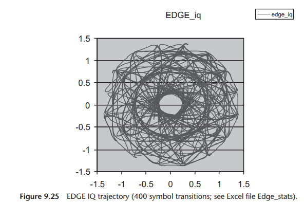 《RF Power Amplifier for Wireless Communication》笔记（5） - 知乎