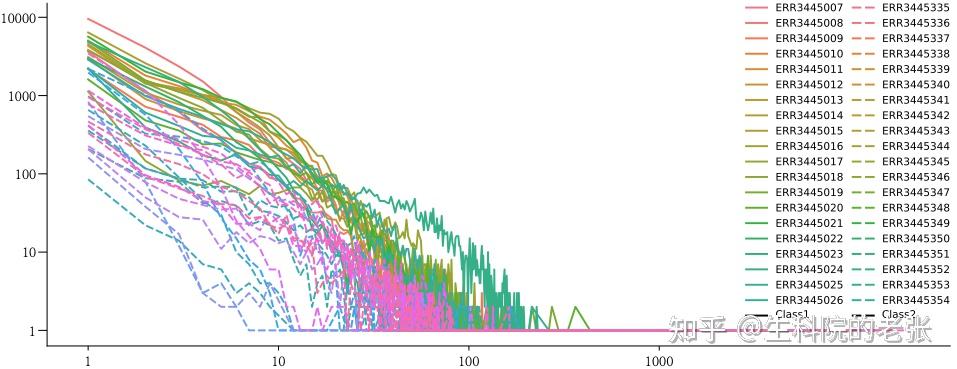 全网第一篇免疫组库分析教程[MiXCR+VDJtools+Python+R] - 知乎
