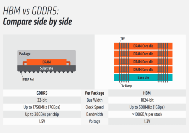 DDR4，GDDR5和GDDR6 / GDDR6X之间的差异 - 知乎